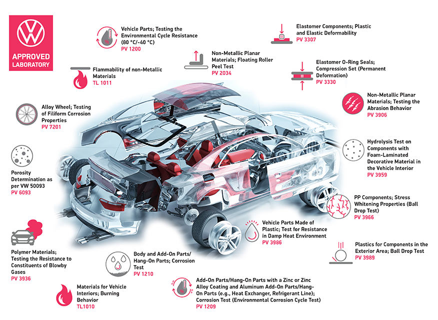 Approved test laboratory for the automotive industry by the Volkswagen ...